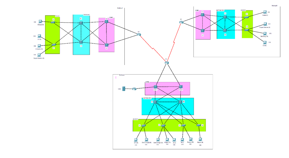 How to design and develop a network | by Pravisharodrigo | Medium