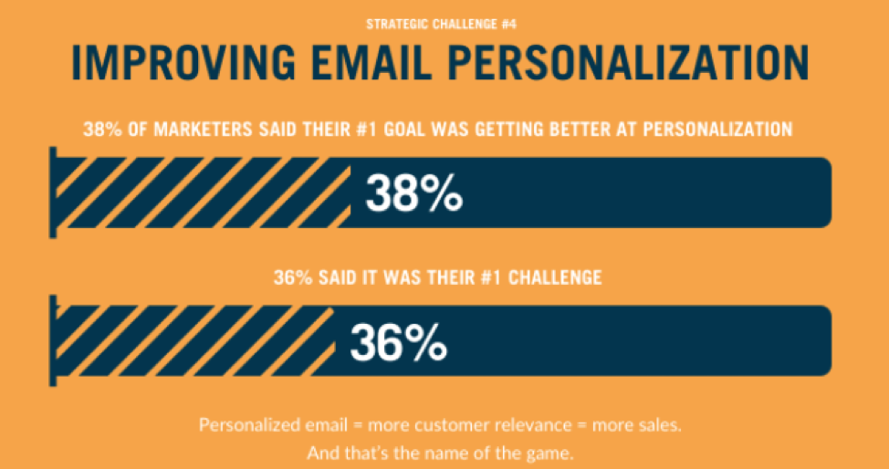 Create your first email marketing campaign | by Aartikakde | Medium