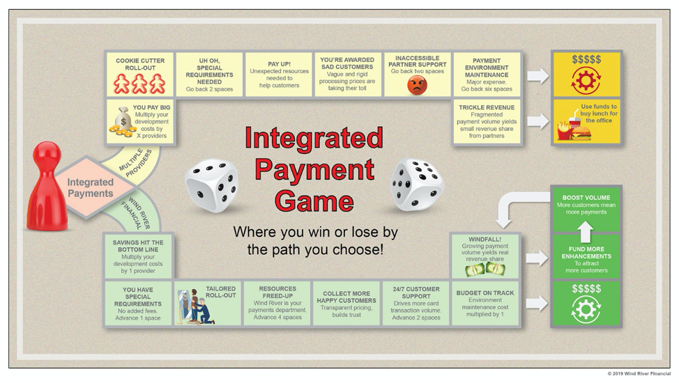How to Win the Integrated Payments Game | by Wind River Financial ...