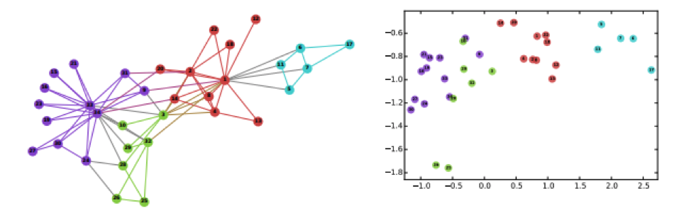 A Brief Survey Of Node Classification With Graph Neural Networks By Odsc Open Data Science 8942