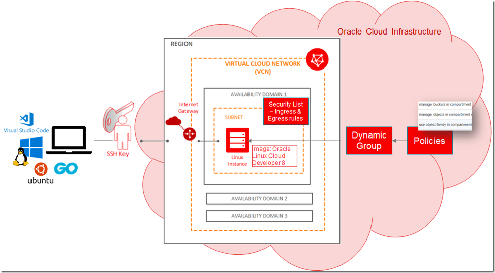 Quick Start Compute Instance on OCI (for software development) | by Lucas Jellema | Oracle ...
