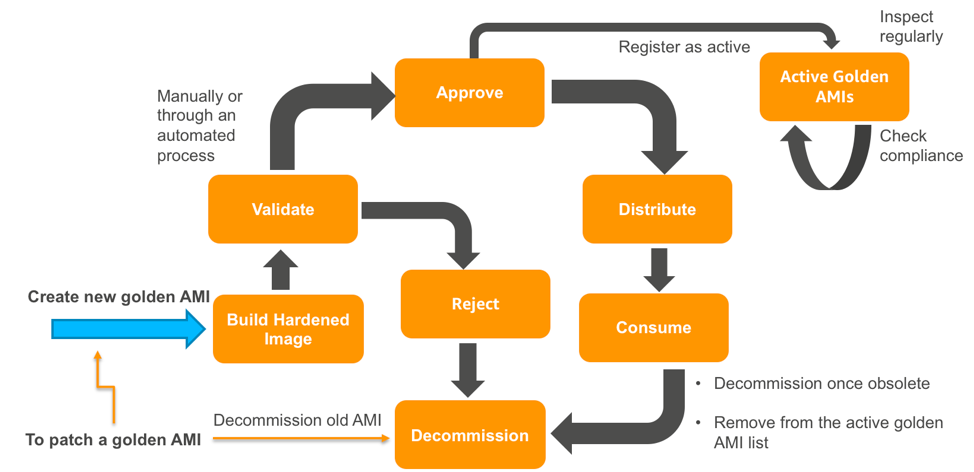 Automating Ec2 Instance Image Creation — Part One By Pol Valletbó 9694
