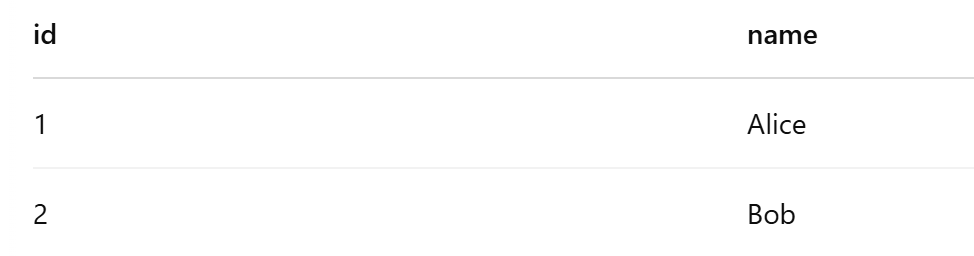 What Is A Cartesian Product Cross Join In Pyspark — Hands On Coding By Rahul Sounder Medium