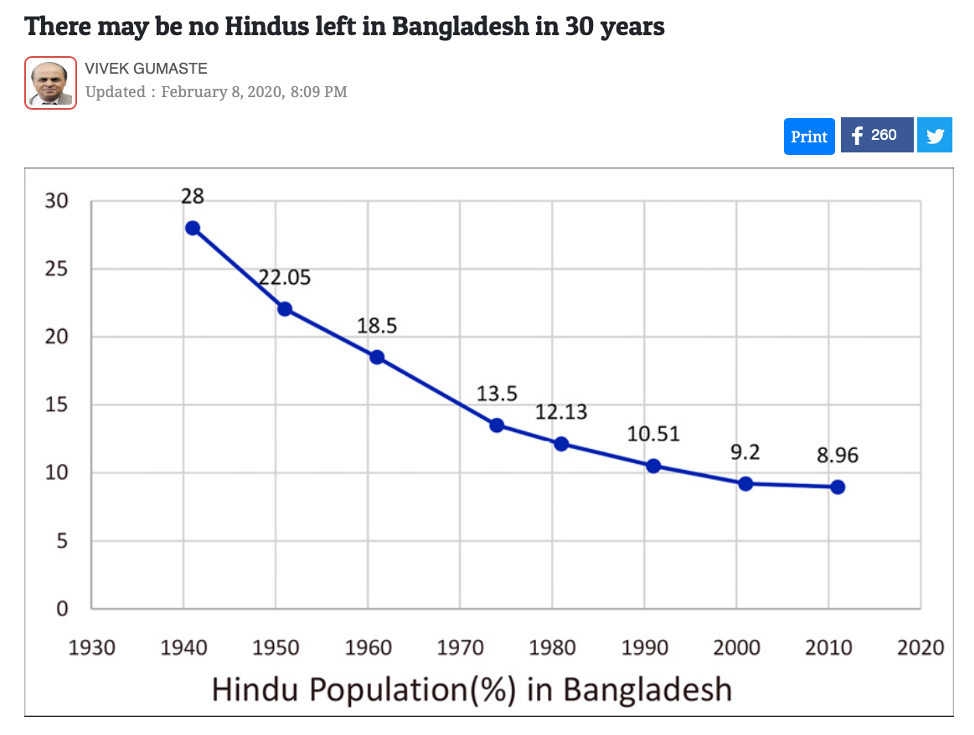 Hinduism Graph
