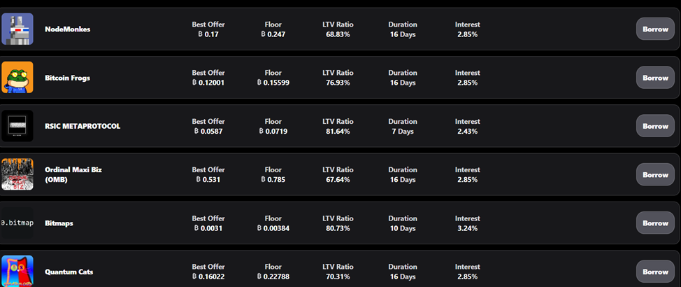Bitcoin, NFTs, and DeFi. Ordinals DeFi | by Fadai Mammadov | Apr, 2024 ...