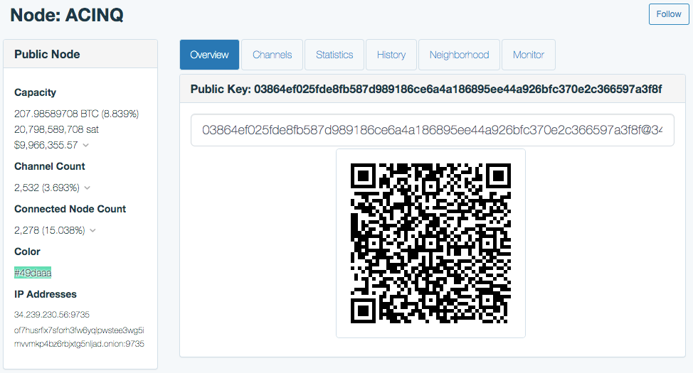 ⚡ The Lightning Network, Part #2: Running A Bitcoin Lightning Node on Raspberry Pi | by Ishaana ...