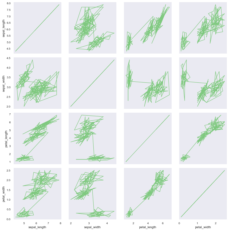 Day 60–100 Day Data Science. Today, I went on to further explore… | by ...