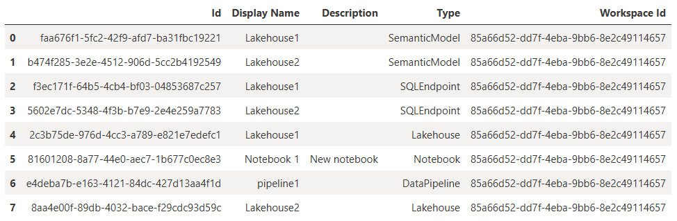 Find Lakehouse Paths in Microsoft Fabric with sempy.fabric | by wasin ...