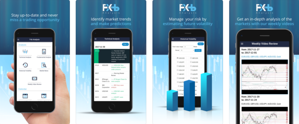 Fxb Analysis. The Trading analysis app offers all the… | by nadila ...