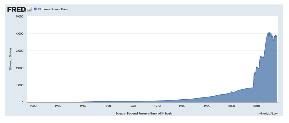 What is the growth rate of the US Dollar? | by Sam Ikkurty | Medium