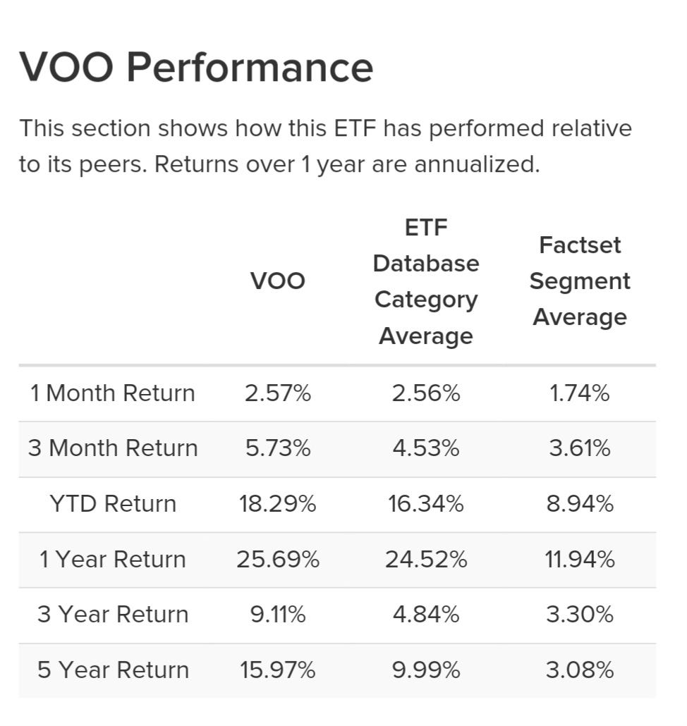 Why You Should Start Investing in VOO at 20: Harnessing the Power of ...