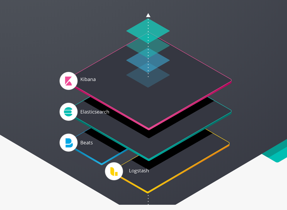 An Idea behind Elastic Stack and Elasticsearch | by Devanshu Brahmbhatt ...