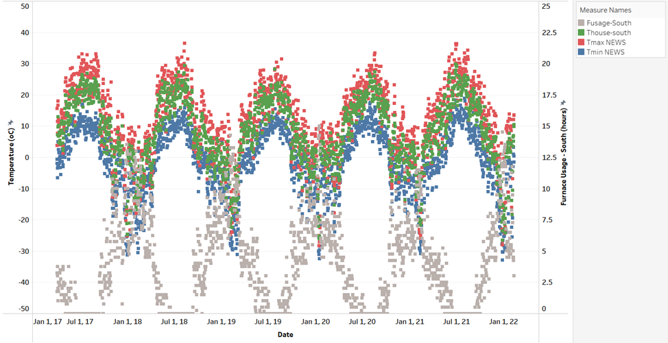 Furnace and AC Usage based on Calgary Average Daily Temperature and ...