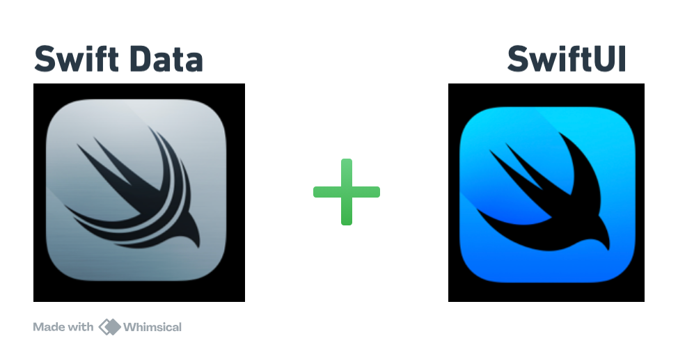 Building SwiftUI Applications with Swift Data | by Raj Anand | May, 2024 | Medium