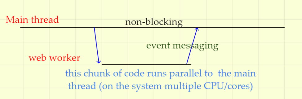 Usage of web worker in Vite + React application | by Mukhabbat | Medium