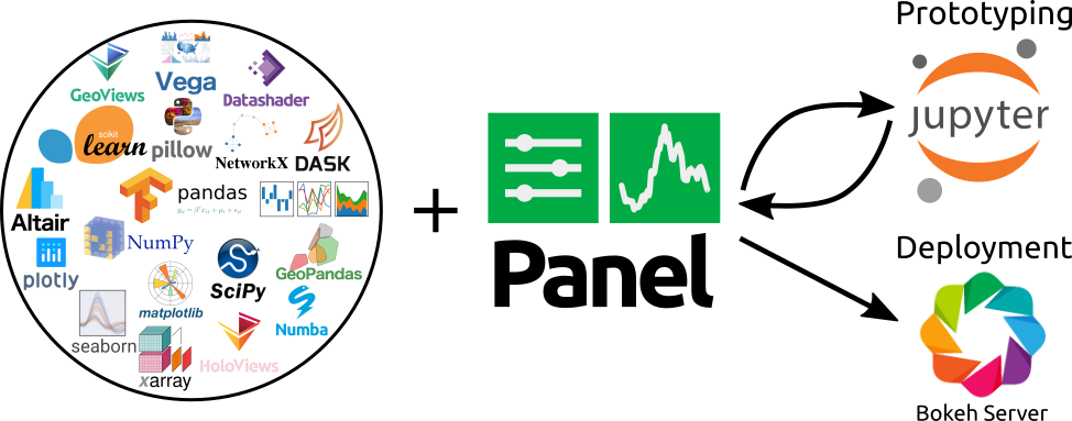 Panel: A high-level app and dashboarding solution for the PyData ...