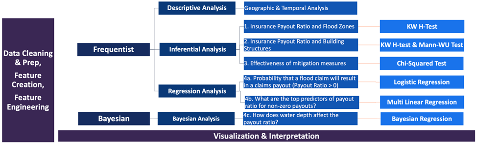 Stemming the Tide: A Statistical Analysis to Find the Leak & Fix the Flow | by Sandra Jacob ...