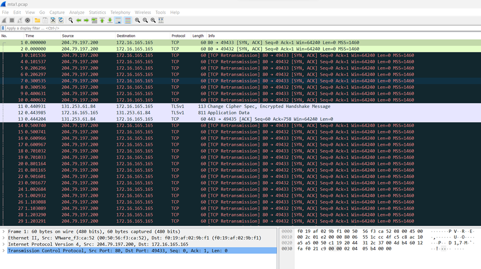 Cyberdefenders Malware Traffic Analysis 1 Lab Çözümü By Harun Taşgın Medium