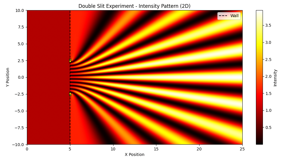 Quantum Computing for LLM Embeddings: A Deep Dive into Experimental ...