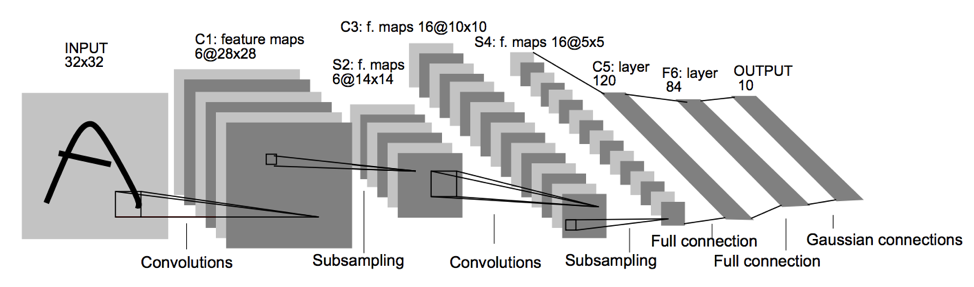 Deep Learning for Malware Classification | by Simant Dube | AI/ML at ...
