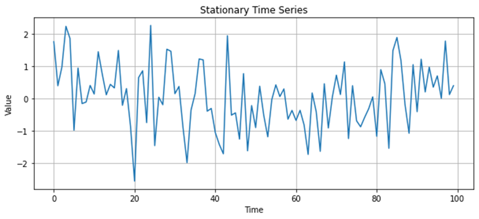 Cointegration approach to pairs trading | by Fadai Mammadov | Investor ...