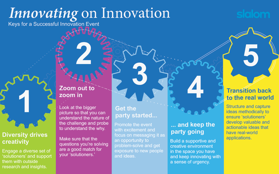 Innovating on innovation. Hacking new life sciences solutions | by ...