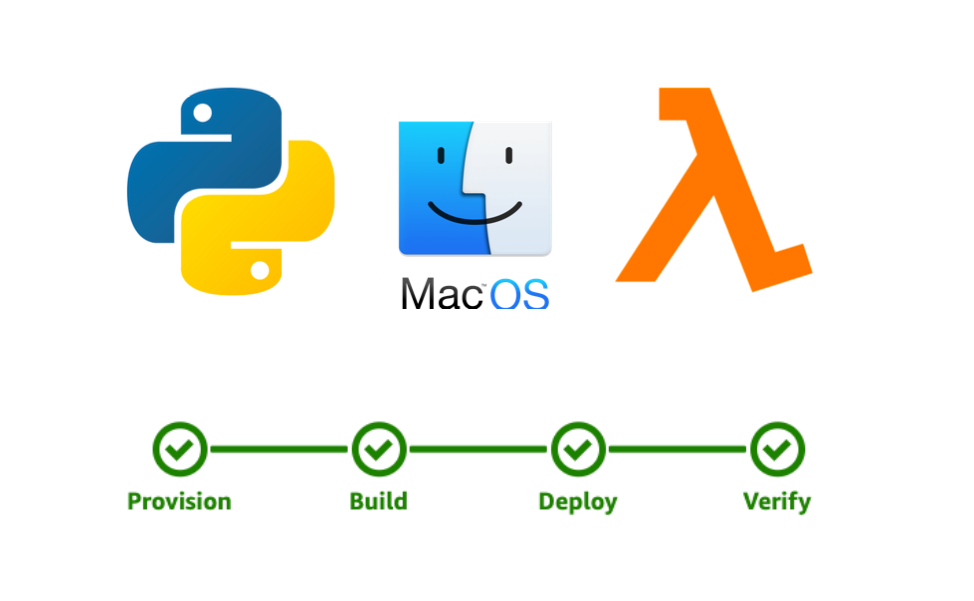 Deploy AWS Amplify Python Lambda from MacOS with Docker | by Zijing ...