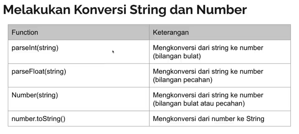Konversi string dan number - Muhammad Anafiah - Medium