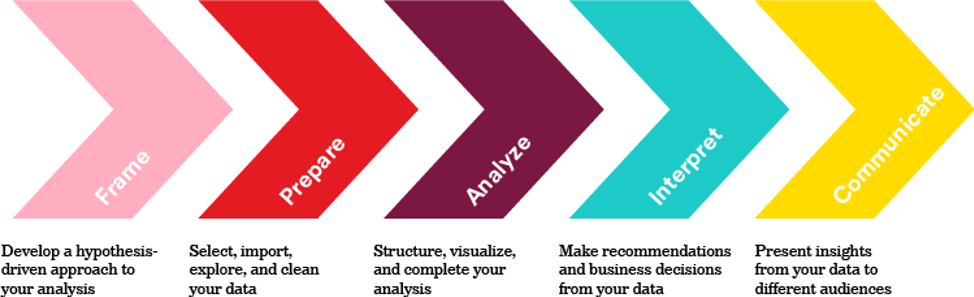 THE DATA SCIENCE WORKFLOW. As a new student of data science at… | by ...