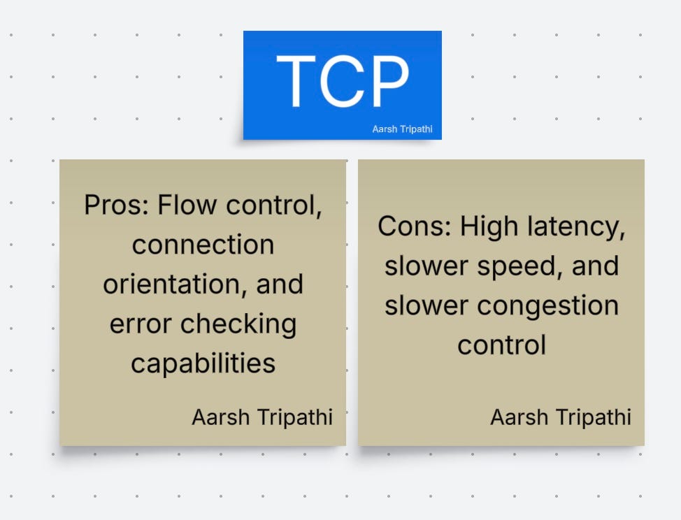 The many factors of TCP and UDP. I asked ChatGPT for a prompt about TCP… | by Aarsh Tripathi ...