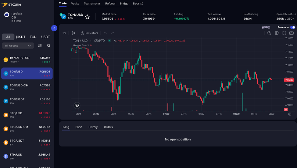Storm trade - Ven4eg - Medium