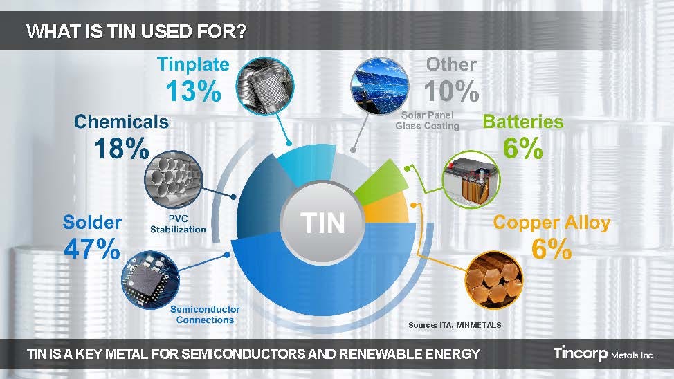 What Is Tin And Why Is It So Critical By Tincorp Metals Inc Medium