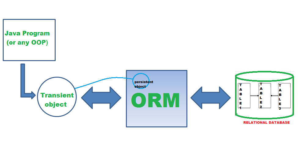 Jpa Hibernate Entity Inheritance By Minelaydin Analytics Vidhya Medium 3689