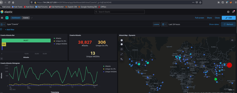 First Honey Pot. For this project I set up a honey pot… | by Juan | Medium