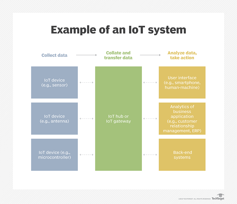 Network selection for IoT. Authors: Aryan Shinde, Samarpeet Garad… | by ... Network selection for IoT. Authors: Aryan Shinde, Samarpeet Garad… | by ...
