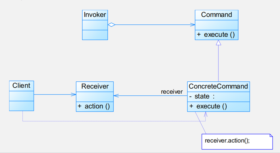 Command Pattern and Its Application in Apache IoTDB | by Apache IoTDB | Medium