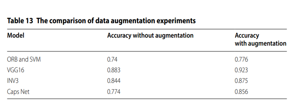 Strategies to choose the Best Machine learning Model | by Sudarvizhi ...