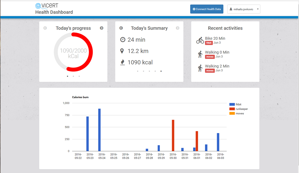 How to integrate multiple Wellness devices using Human API | by Vicert ...