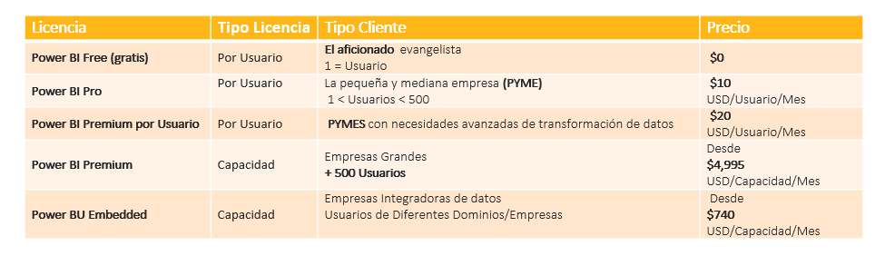 Guía de Licenciamiento y Precios de Power BI | by Esteban Londoño ...