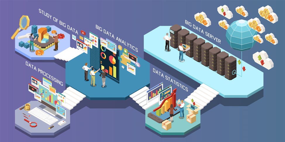 Data Mining Process — How It Works, Benefits & Examples | by Numantra Tech | Sep, 2023 | Medium