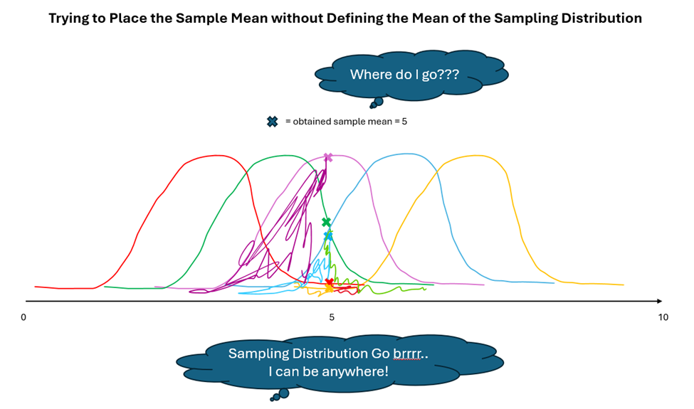 p-values — Explained Simply. What exactly are p-values, and why do ...