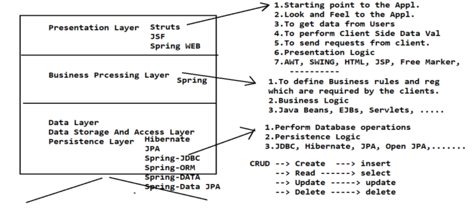 What is Hibernate and Enterprise Application? | by Sanjay Agarwal | Sep, 2024 | Medium