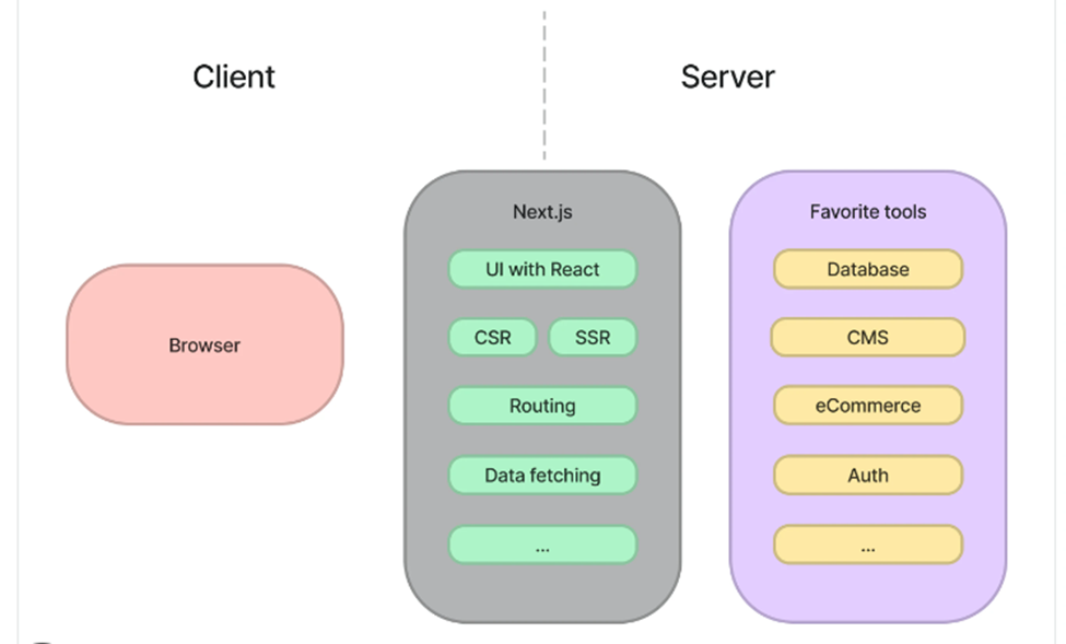 Rendering Methods in Next.js: Which One Should You Use? | by Duygu Eroglu | Mar, 2025 | Medium