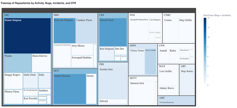 Visualizing Code Quality. In software development, code quality… | by ...