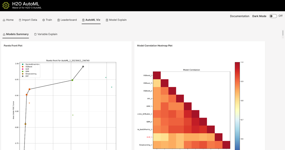 AutoML : Accelerate your Machine Learning Process | by kupas data | Medium