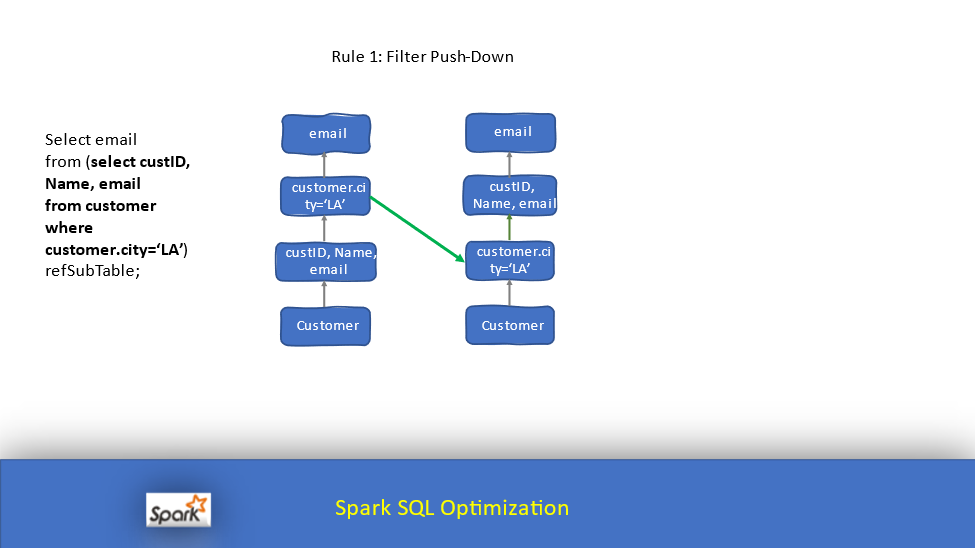 Diving Deep into Spark’s Logical and Physical Plans | by Pan Singh ...