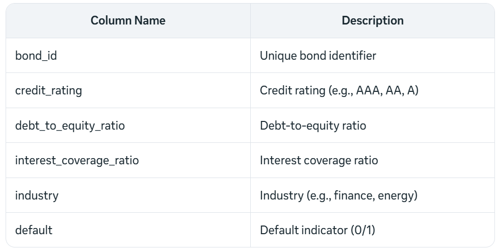 Model: Building a Probability of Default Model for Bonds in the USA ...