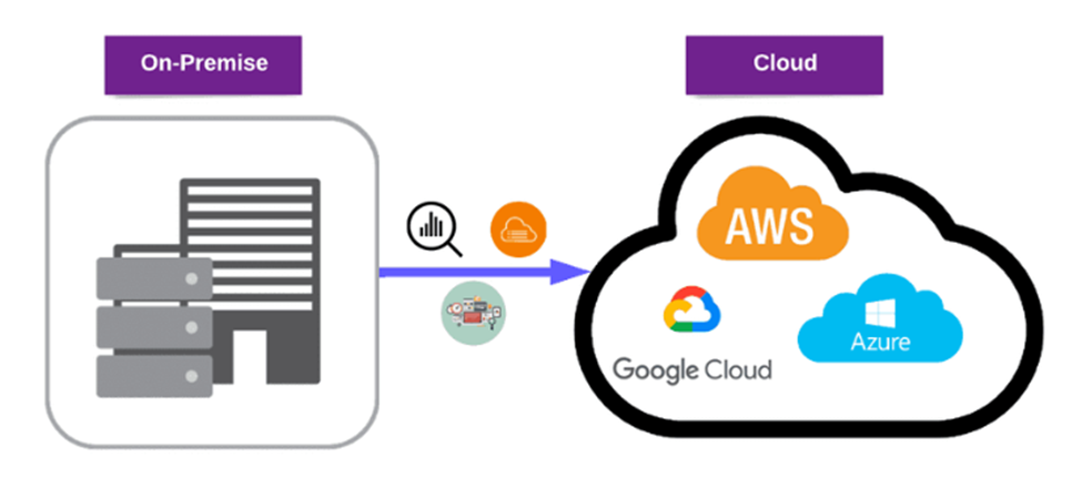 What compels organizations towards cloud migrations? | by Sania Imran ...