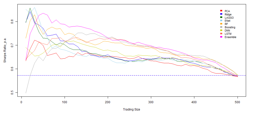 Stock Picking with Machine Learning | by Ivan Blanco | Medium