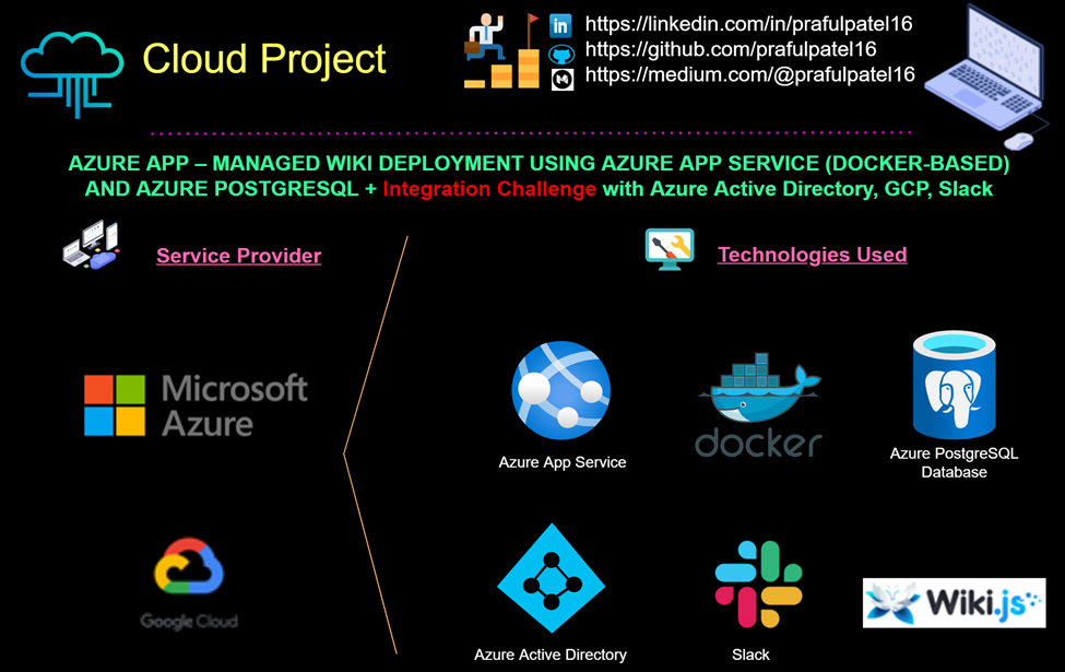 ☁️ 📑 AZURE APP -MANAGED WIKI DEPLOYMENT USING AZURE APP SERVICE (DOCKER-BASED) AND AZURE ...